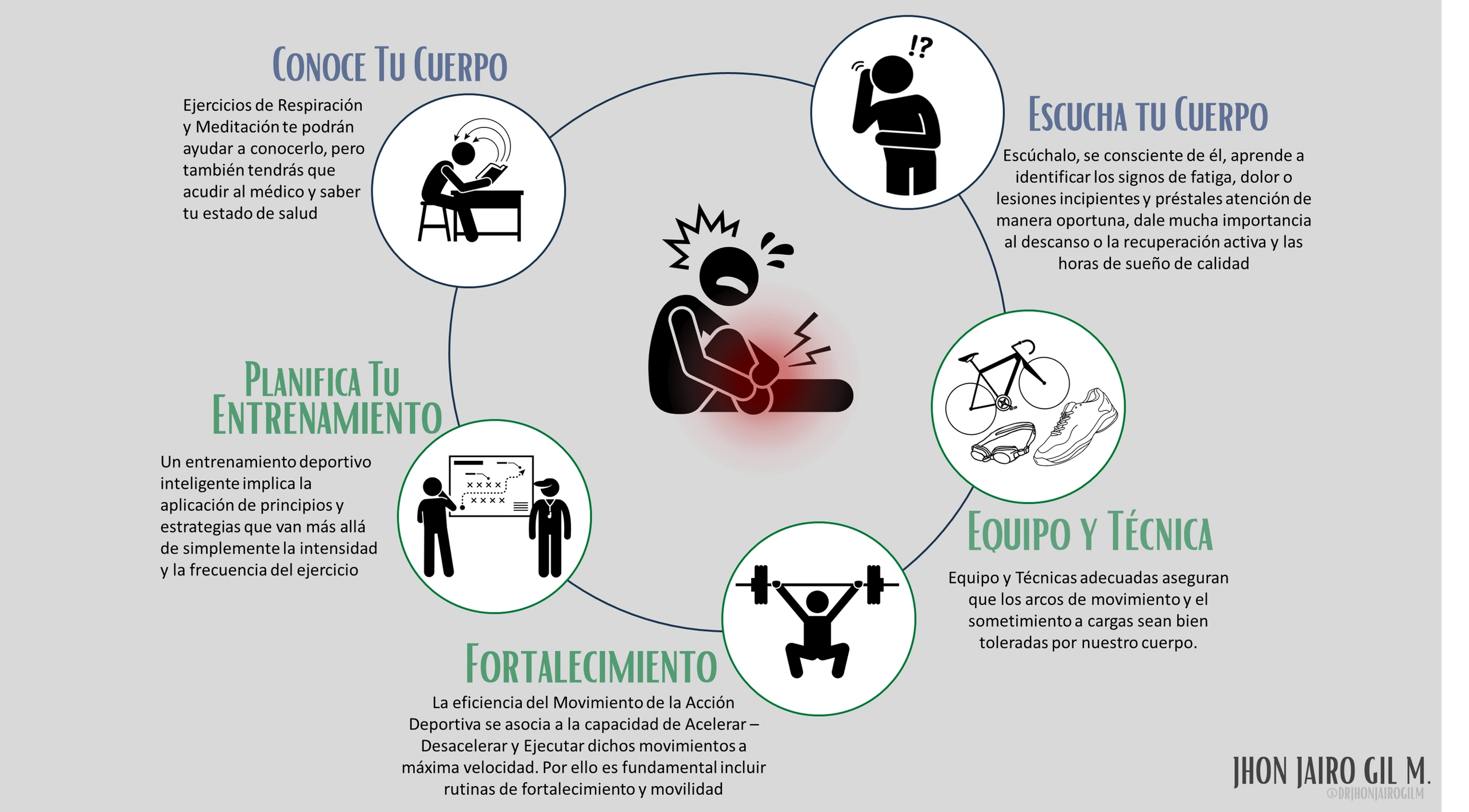 Lesiones Deportivas: como prevenirlas